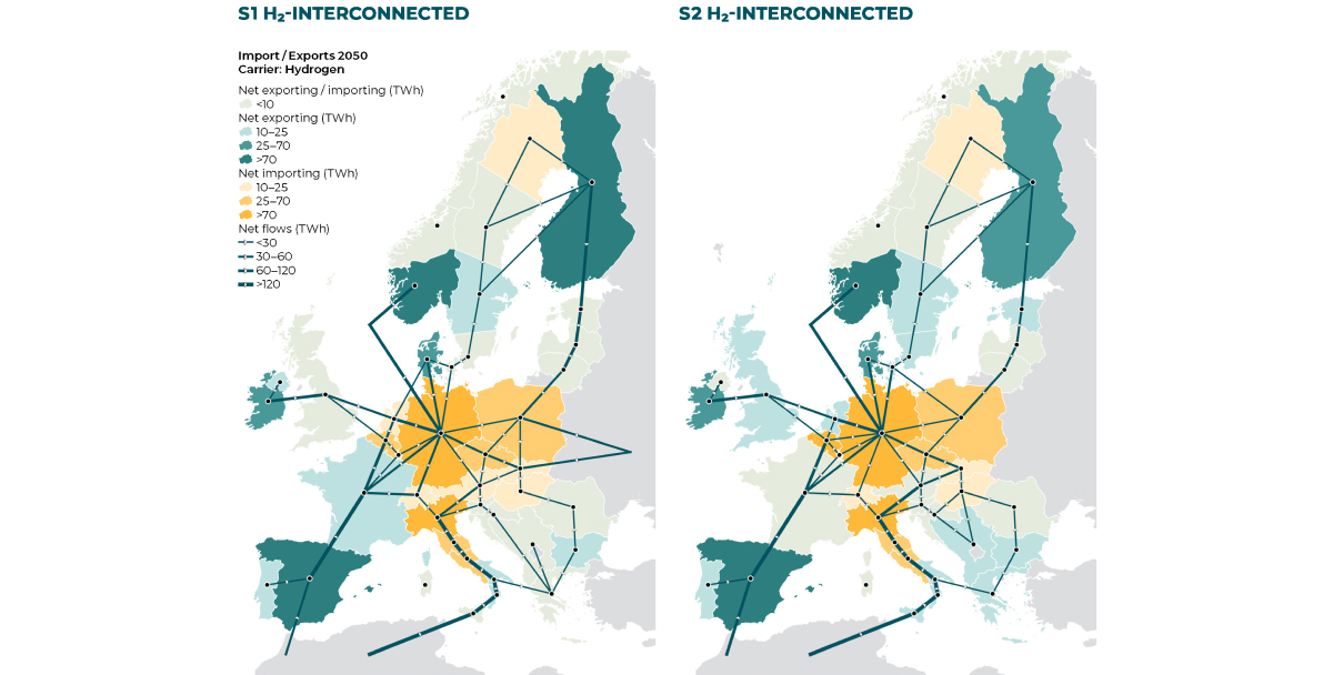 Hydrogen – Gas for Climate 2050